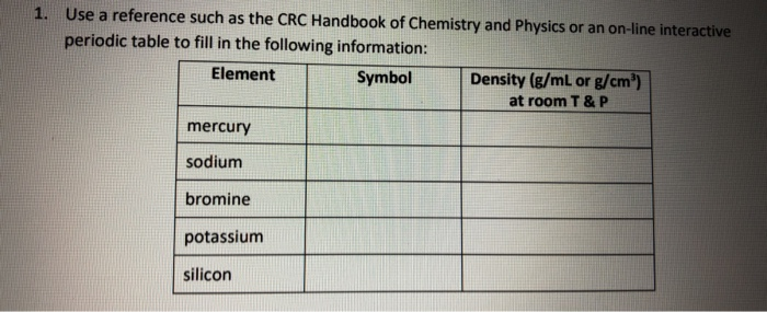 Solved 1. Use a reference such as the CRC Handbook of | Chegg.com