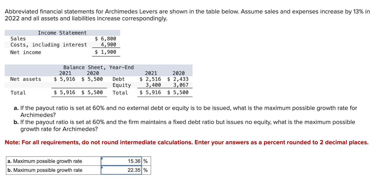 Solved Abbreviated financial statements for Archimedes | Chegg.com