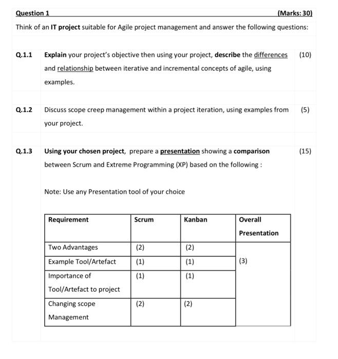 Solved Think of an IT project suitable for Agile project | Chegg.com