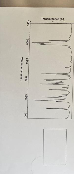 Solved the spectra with the proper functional group. If the | Chegg.com