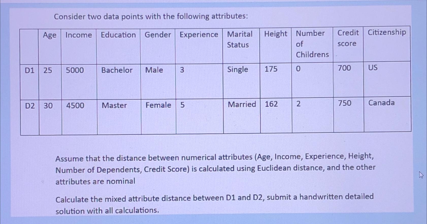 Solved Consider two data points with the following | Chegg.com