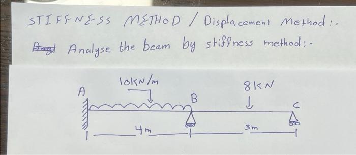 Solved STIFF-NE-SS METHOD／Displacement Method: Analyse the | Chegg.com