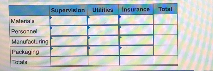 Solved Allocation Base UO Allocated Allocated Cost Percent | Chegg.com