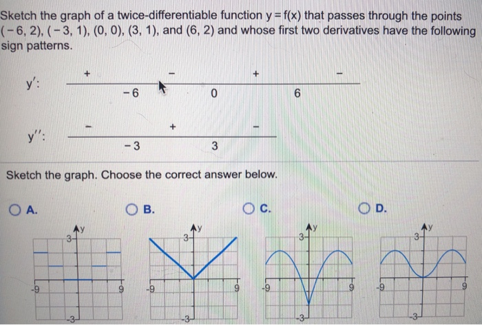 Solved Sketch the graph of a twice-differentiable function | Chegg.com
