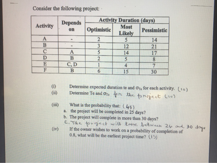 Solved project management please only answer the secondary | Chegg.com