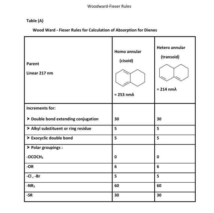 Solved Woodward-Fieser Rules Table (B) ._&1_d_o _i_LL_I_c=0 | Chegg.com