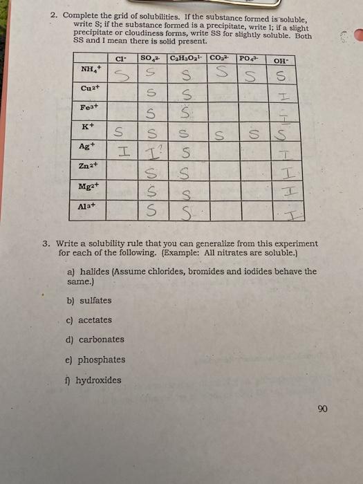 Solved 2. Complete the grid of solubilities. If the | Chegg.com
