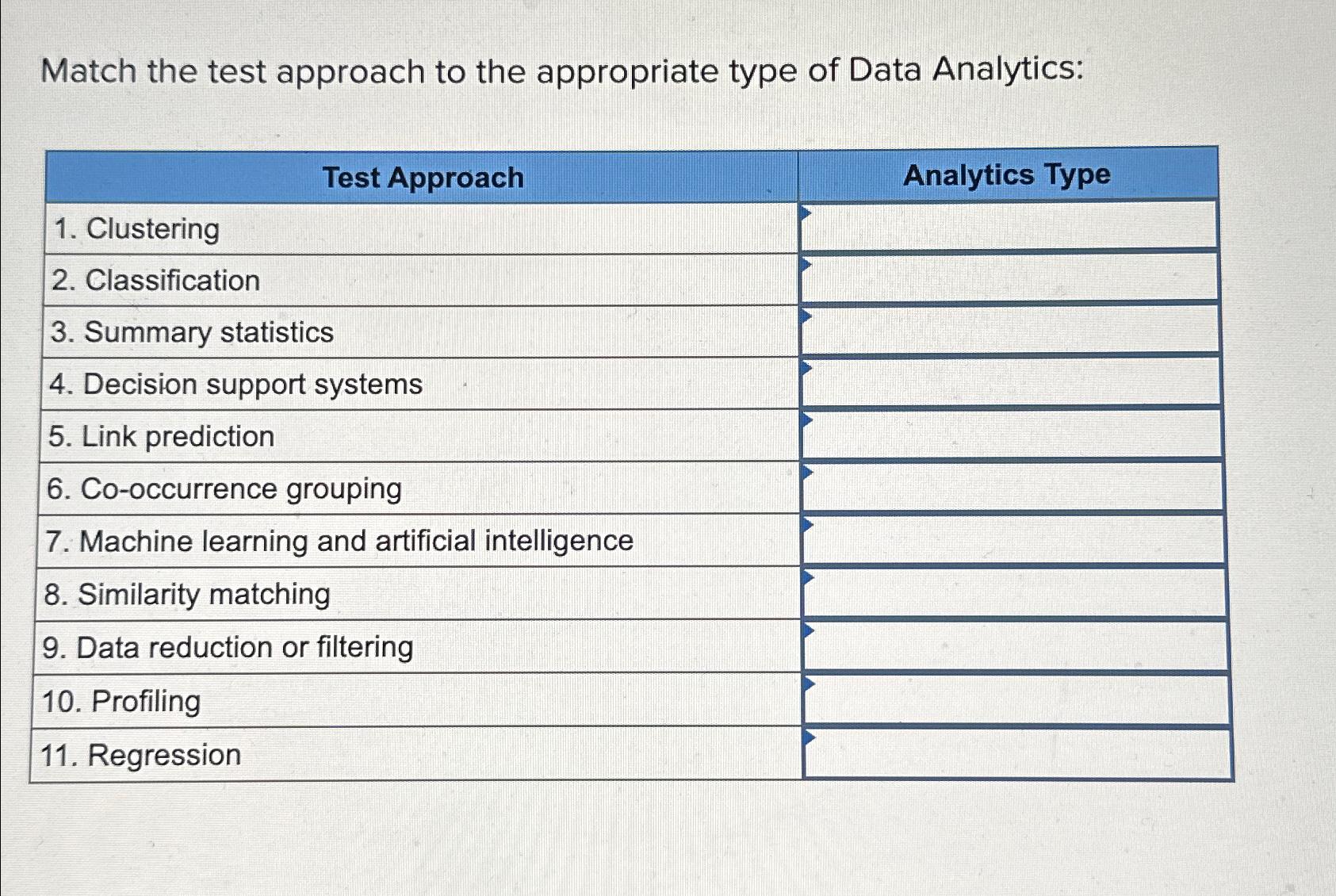 Solved Match the test approach to the appropriate type of | Chegg.com