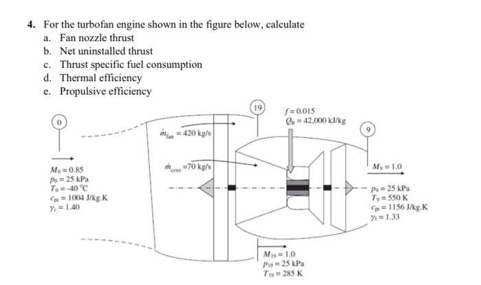 Solved 4. For the turbofan engine shown in the figure below, | Chegg.com