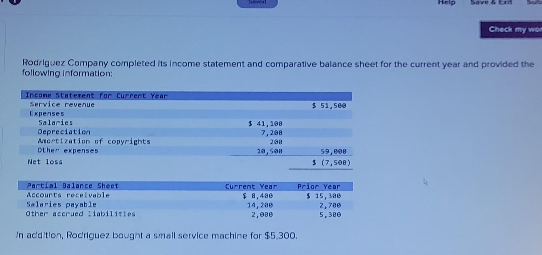 Solved Rodriguez Company completed its Income statement and | Chegg.com