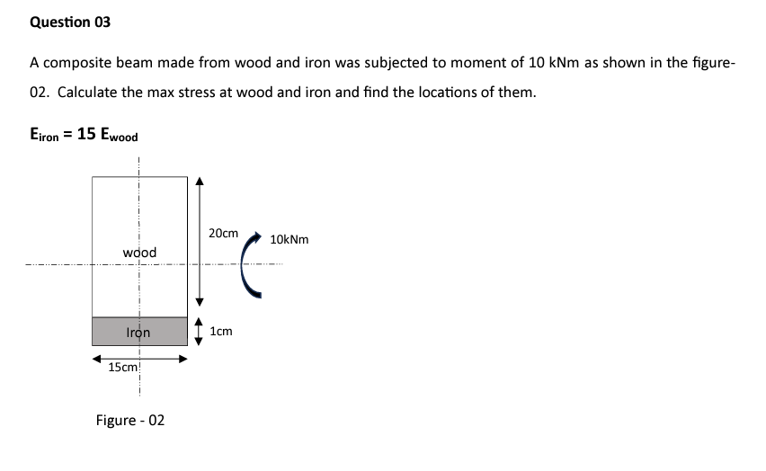 Solved Question 03A composite beam made from wood and iron | Chegg.com