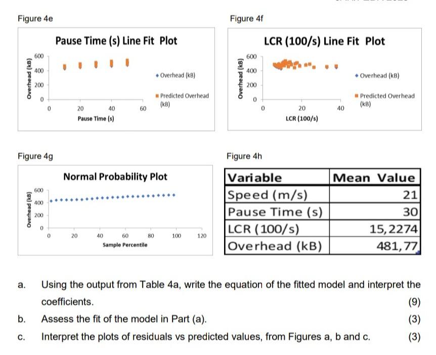 Solved QUESTION 4 [15] In mobile ad hoc computer networks, | Chegg.com