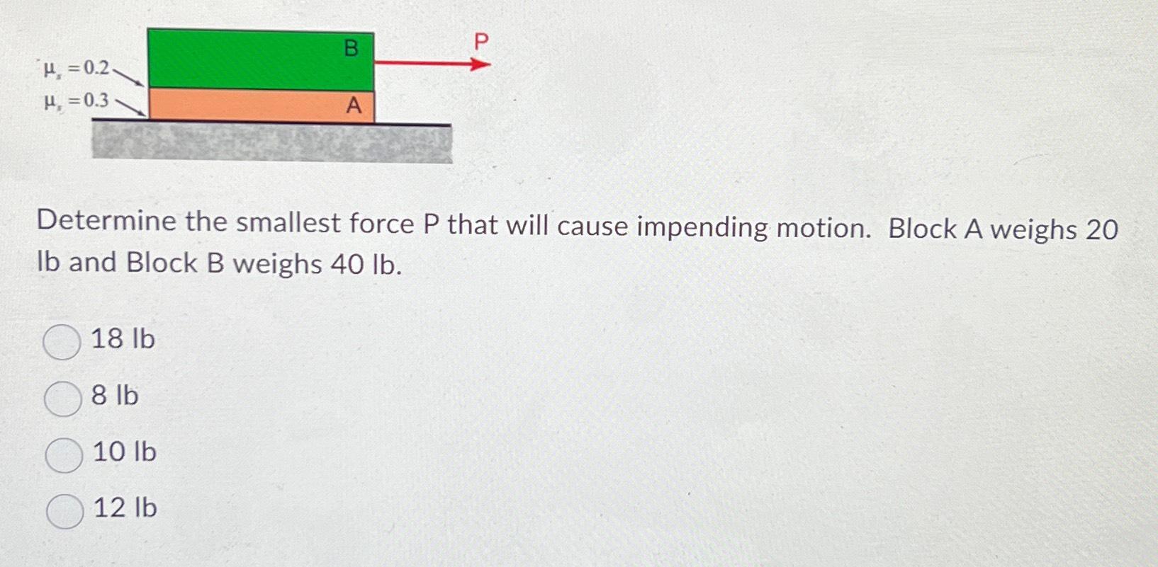 Determine The Smallest Force P ﻿that Will Cause