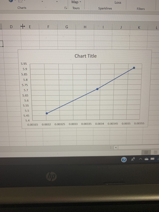 Solved INATION OF AG, AHº and AS DRY LAB B-DETERMINATION OF | Chegg.com