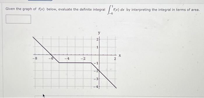 Solved Given the graph of f(x) below, evaluate the definite | Chegg.com