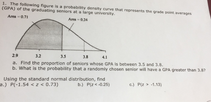 Solved 1. The following figure is a probability density | Chegg.com
