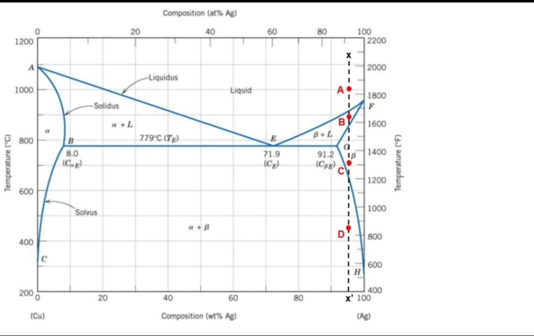 Agcu Alloy Phase Diagram Copper At 40 Solved A Phase Diagram