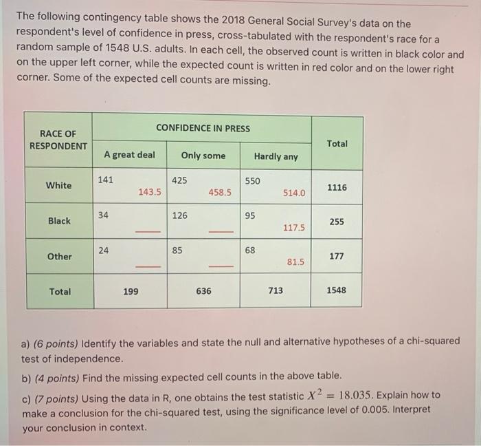 Solved The following contingency table shows the 2018 | Chegg.com