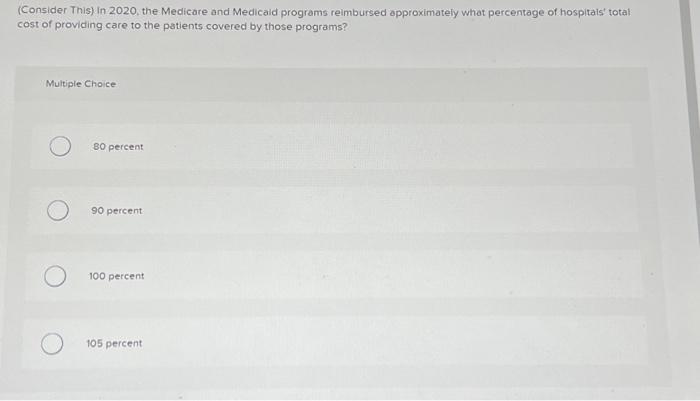 Solved (Consider This) In 2020, the Medicare and Medicaid | Chegg.com