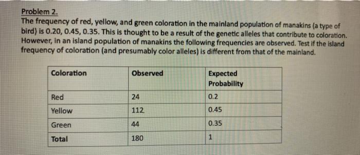 Solved Problem 2. The frequency of red, yellow, and green | Chegg.com