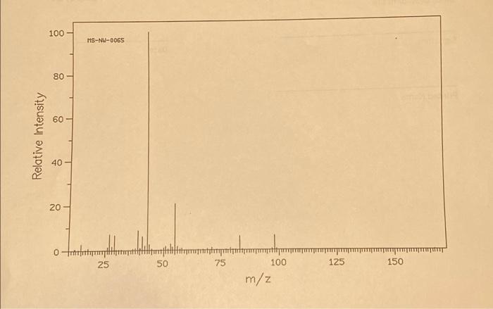 Solved Propase a structure for the compound. Defend your | Chegg.com