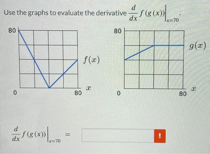 Solved Use the graphs to evaluate the derivative d/dx | Chegg.com
