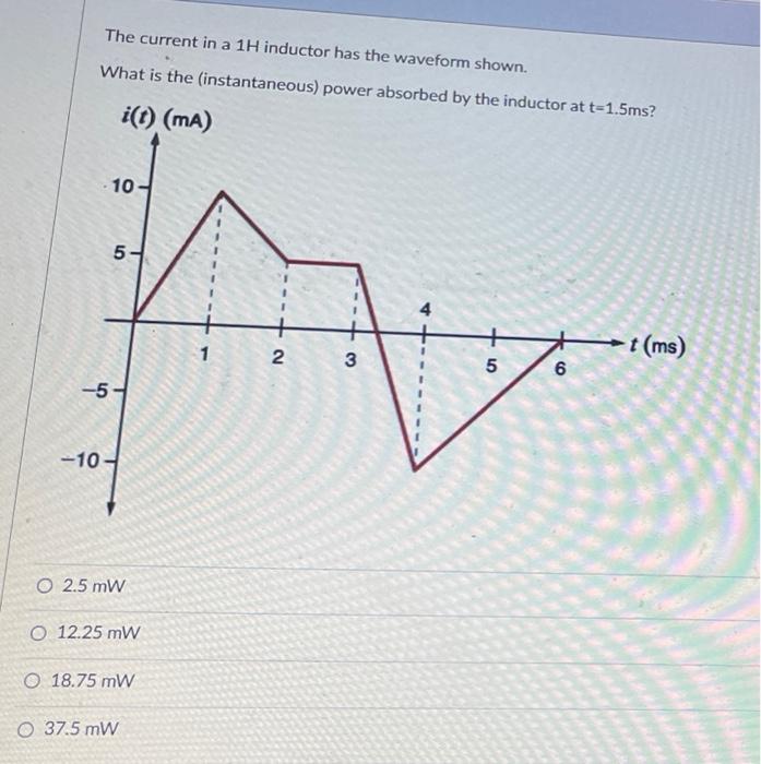 Solved The current in a 1H inductor has the waveform shown. | Chegg.com