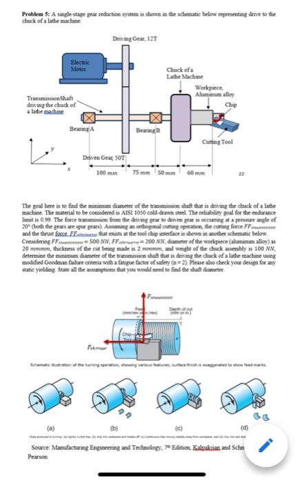 Determine minimum diameter of transmission shaft | Chegg.com
