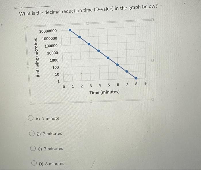 Solved What Is The Decimal Reduction Time D Value In The