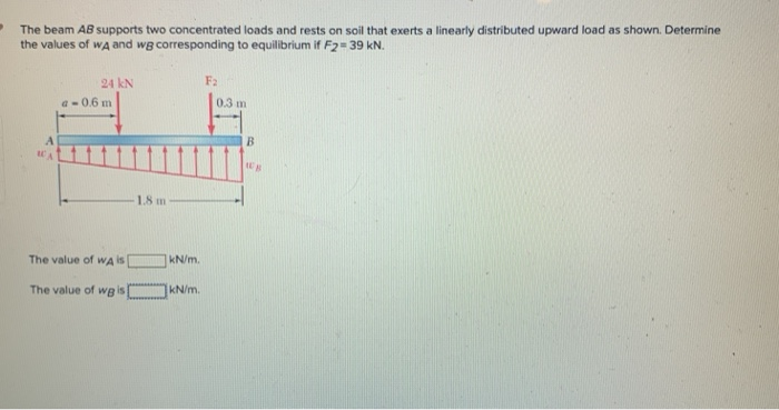 Solved The beam AB supports two concentrated loads and rests | Chegg.com