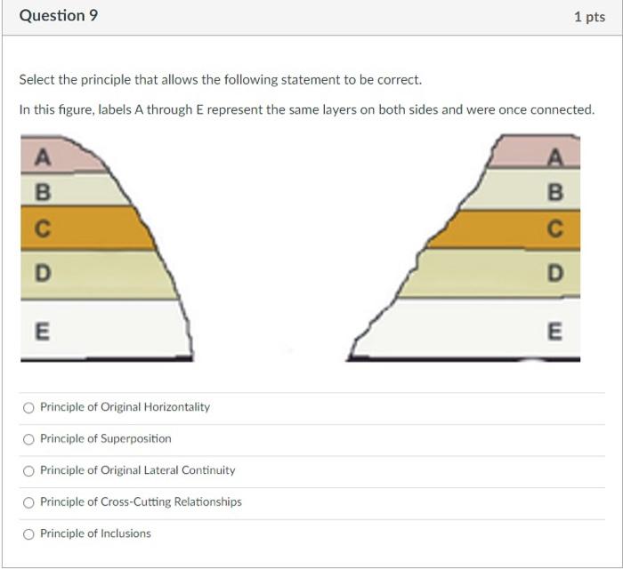 Solved Select the principle that allows the following | Chegg.com