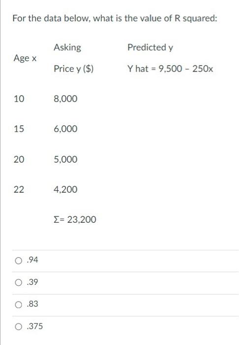 Solved For the data below, what is the value of R squared: | Chegg.com