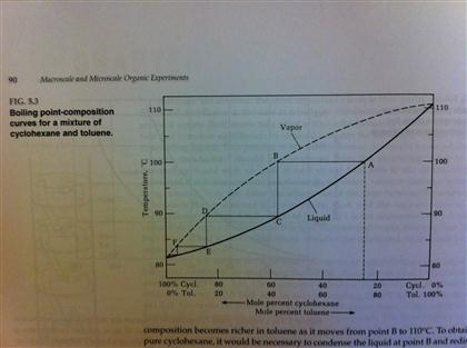 Solved 1. What is the proper positioning of the thermometer | Chegg.com