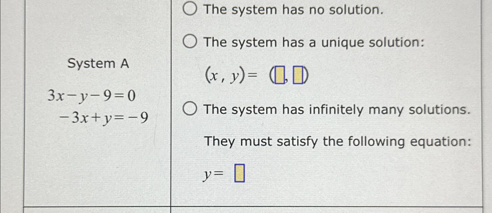 Solved The system has no solution.The system has a unique | Chegg.com