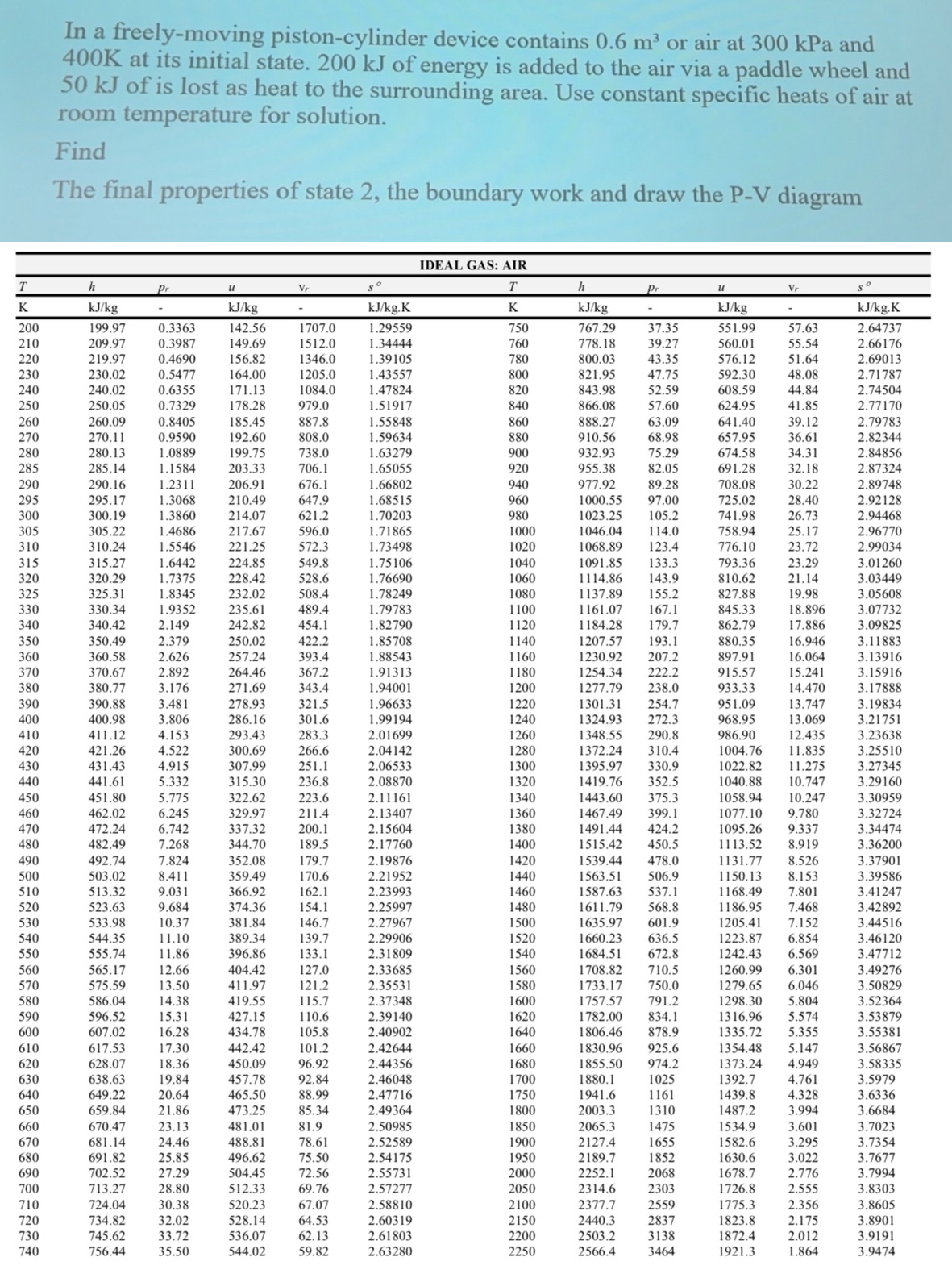 Solved Note: Please use the ideal gas table given | Chegg.com