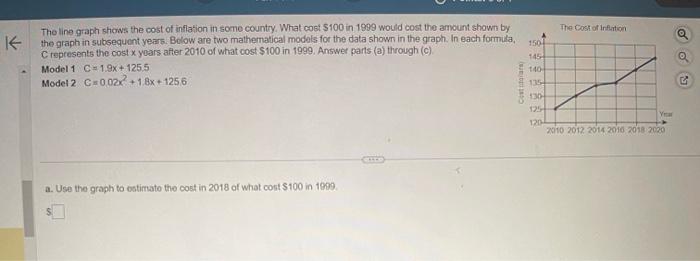Solved The line graph shows the cost of inflation in some | Chegg.com
