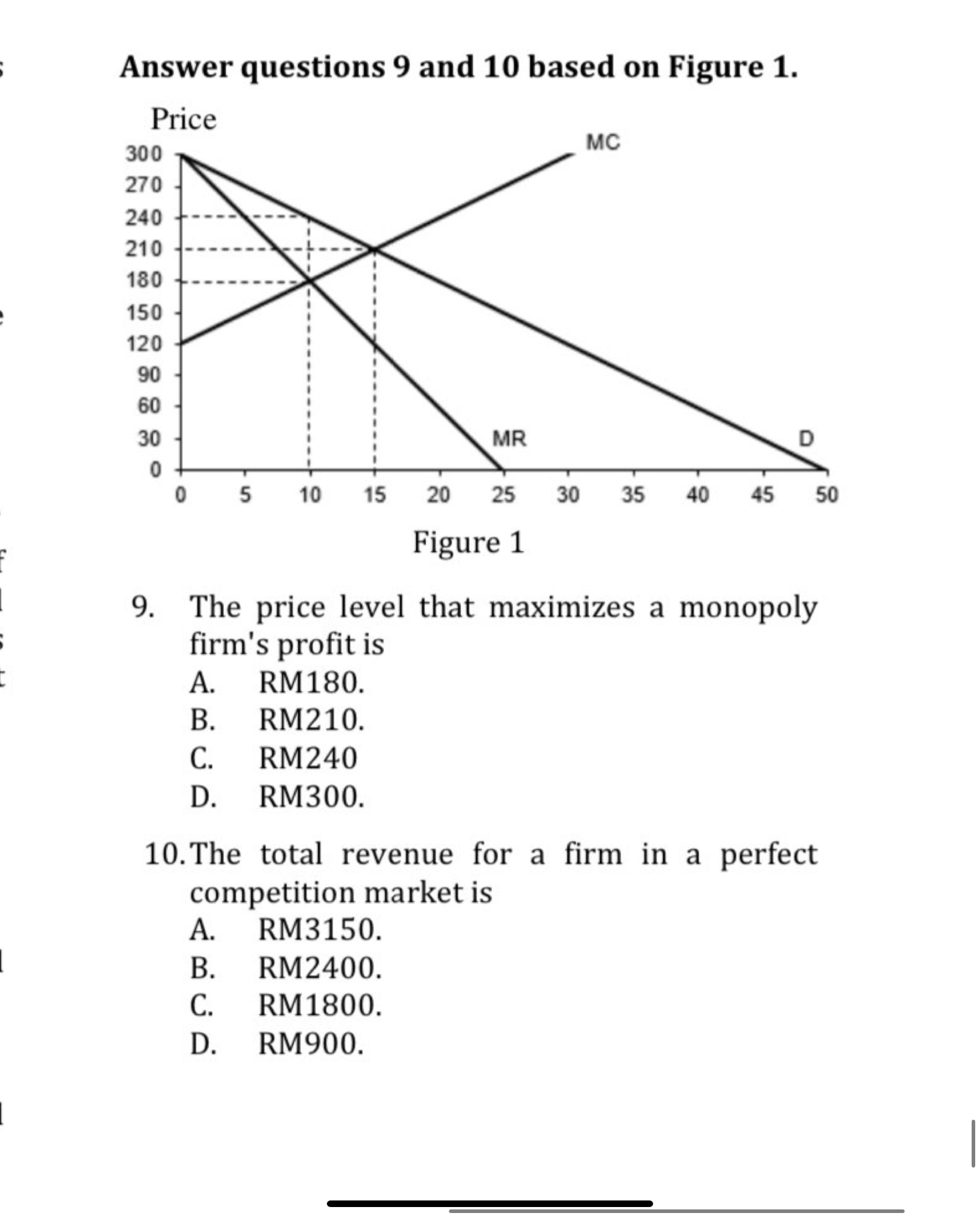 Solved Answer questions 9 ﻿and 10 ﻿based on Figure 1.Figure | Chegg.com