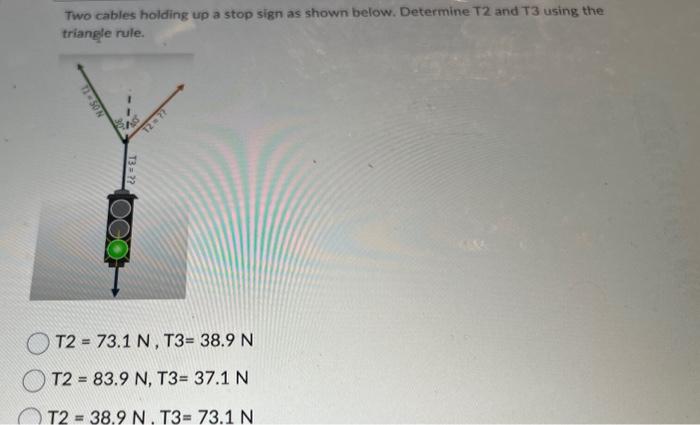 Solved Two cables holding up a stop sign as shown below. | Chegg.com