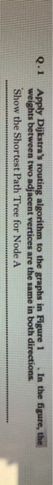 Solved 0.1 Apply Dijkstra'routing algorithm to the graphs in | Chegg.com