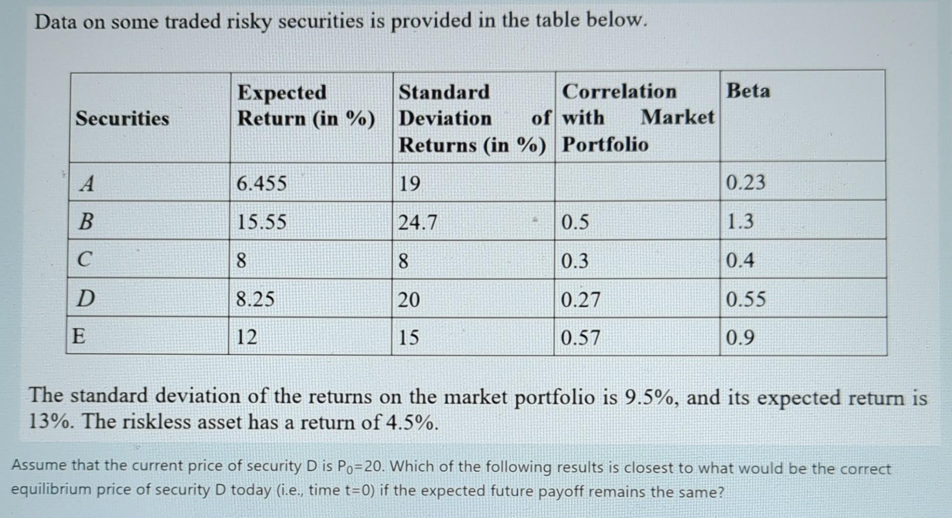 Solved Data on some traded risky securities is provided in | Chegg.com