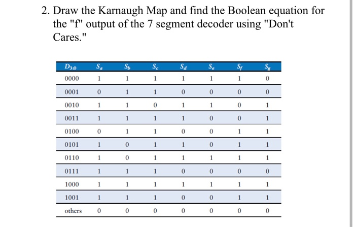 Solved 2. Draw the Karnaugh Map and find the Boolean | Chegg.com