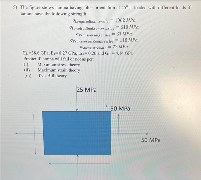 Solved The figure shows lamina having fiber orientation at | Chegg.com