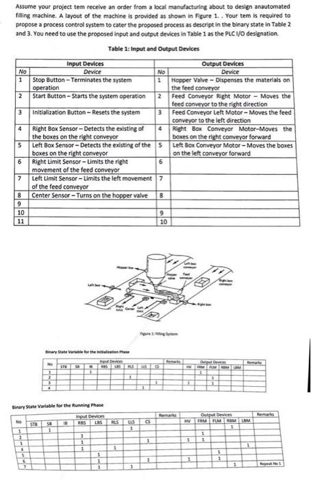 1) Using Trilogi simulation program or others | Chegg.com