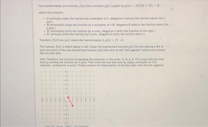Solved The transformation of a function f(x) into a function | Chegg.com