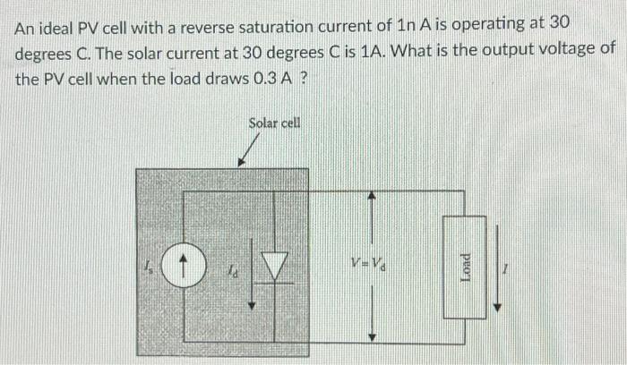 Solved An ideal PV cell with a reverse saturation current of | Chegg.com