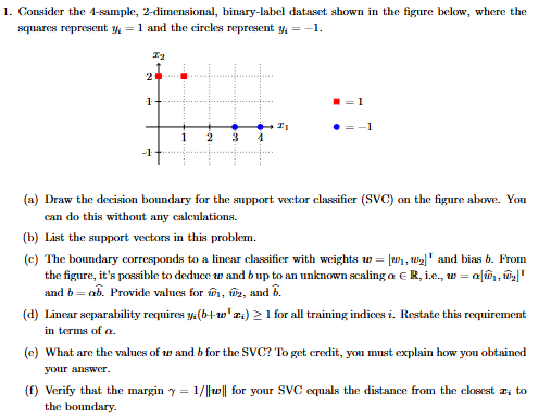 Solved Consider the 4-sample, 2-dimensional, binary-label | Chegg.com