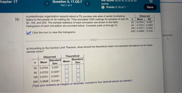Solved A philanthropic organization expects about a 7% | Chegg.com