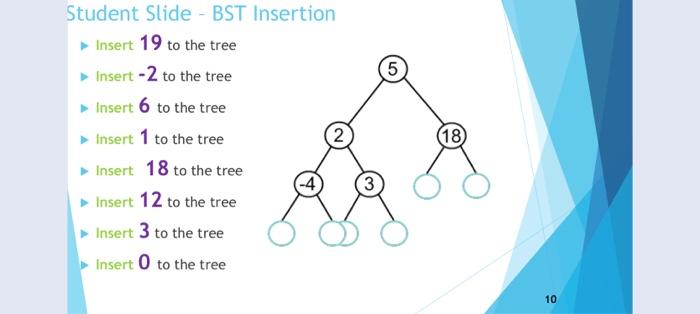 Solved 5 Student Slide - BST Insertion Insert 19 to the tree | Chegg.com