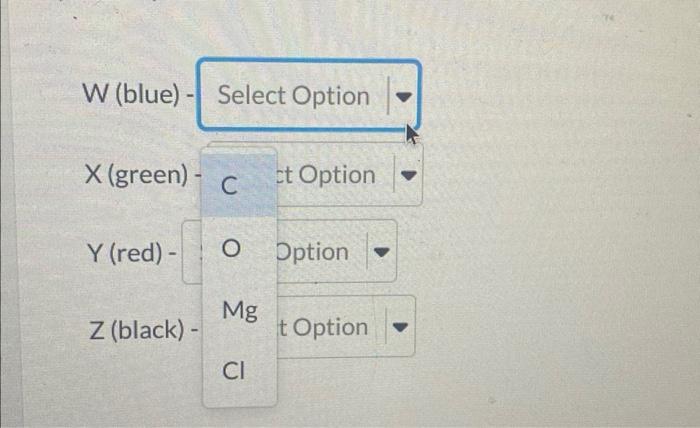 Solved The following graph shows the second, third, fourth | Chegg.com