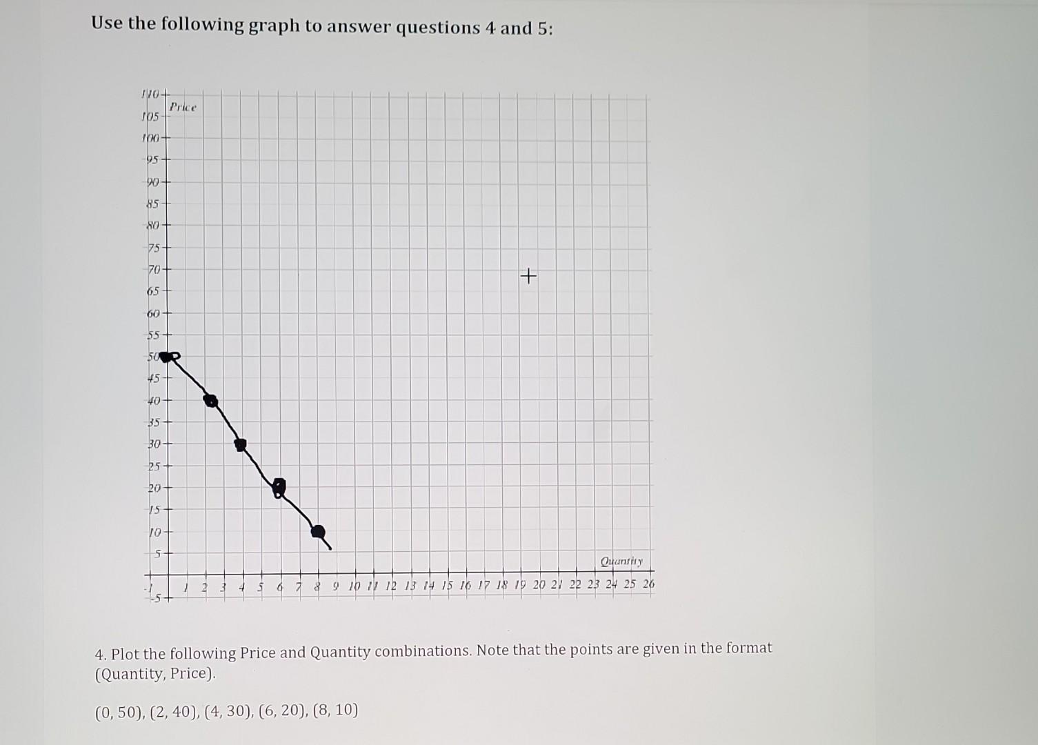 Use the following graph to answer questions 11 | Chegg.com